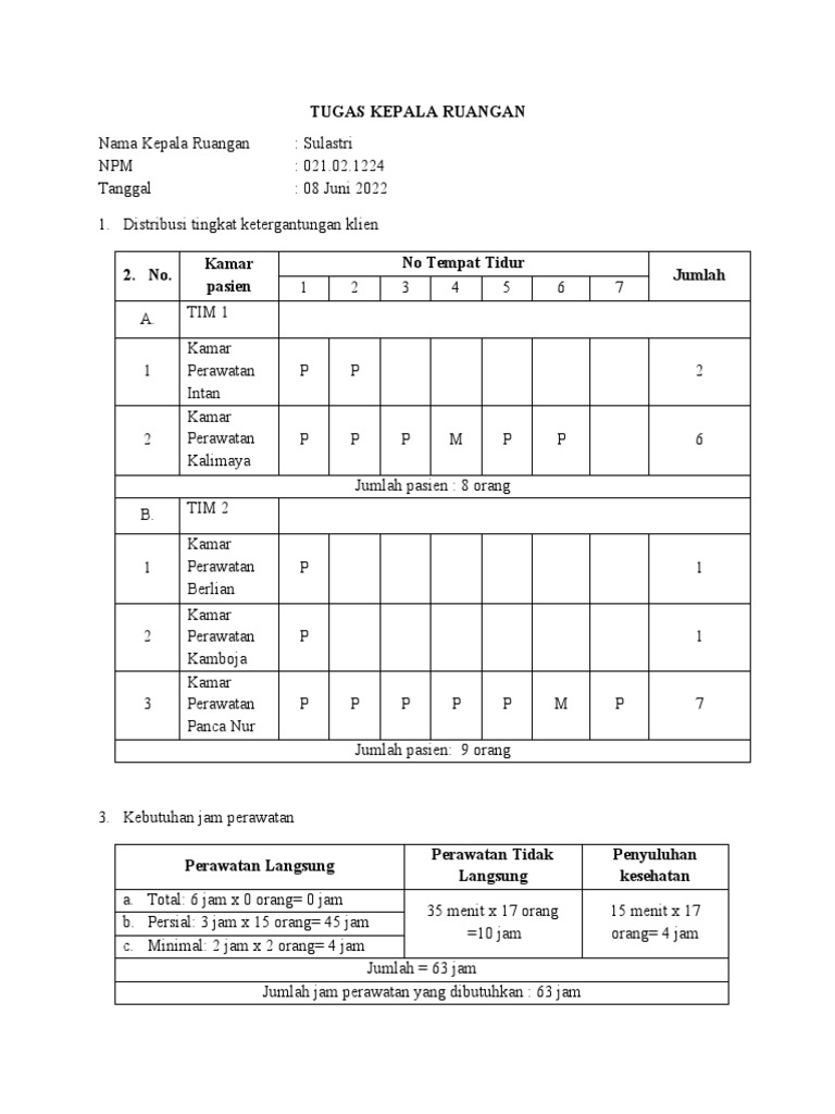 Tugas Individu KARU Lastri Di Zaal Dalam Bawah RSA | PDF