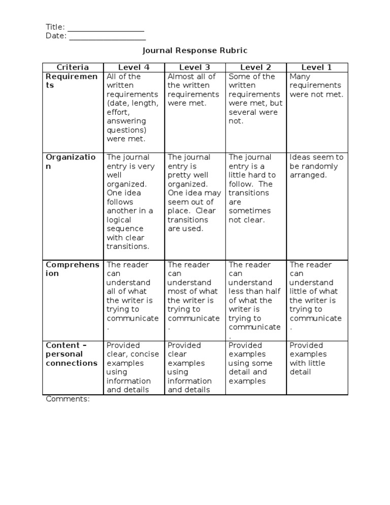 Journal Response Rubric | PDF