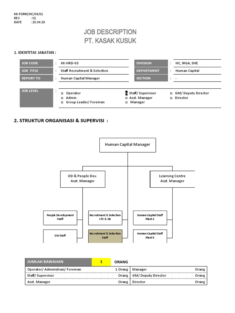 Contoh Job Description Karyawan HR | PDF