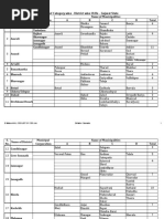 SSC MTS Preference Code | PDF