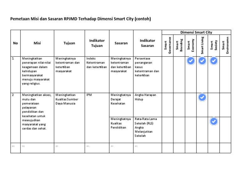 04) Kertas Kerja Pemetaan Misi Dan Sasaran RPJMD Terhadap Dimensi Smart ...