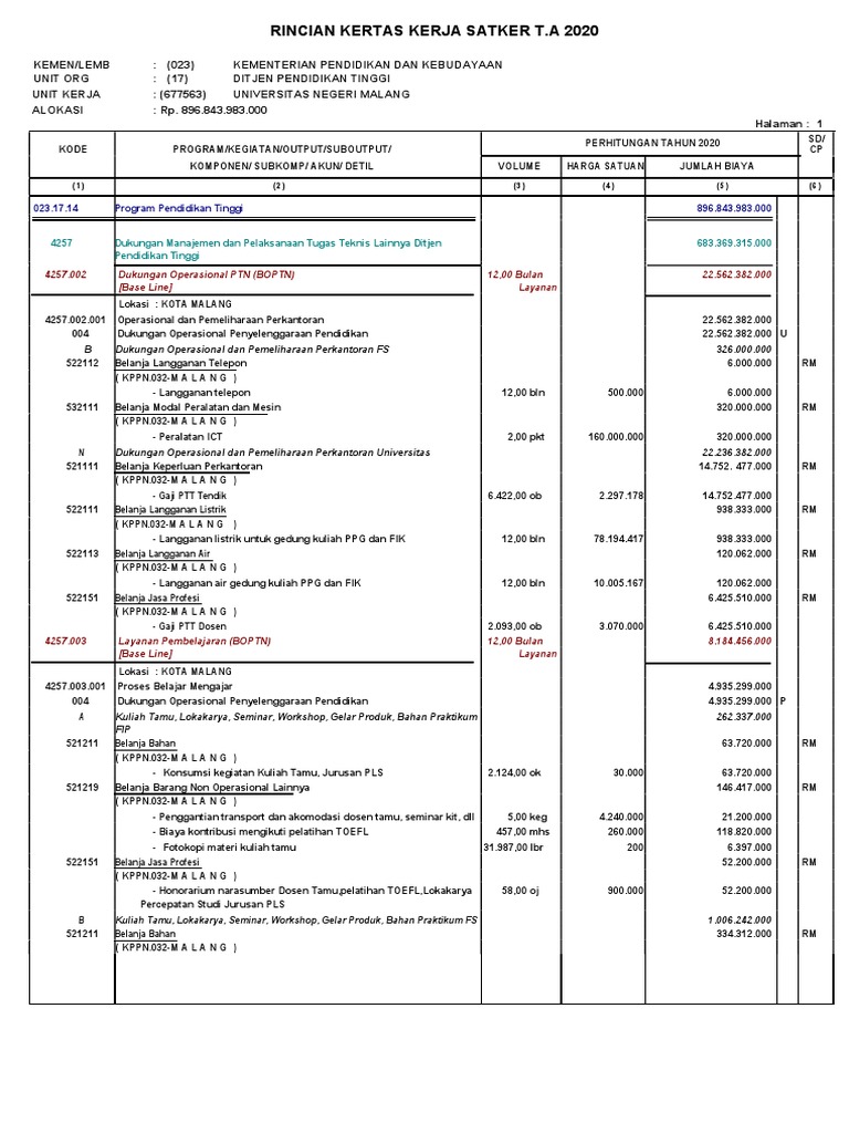 RKA KL Revisi 5 | PDF