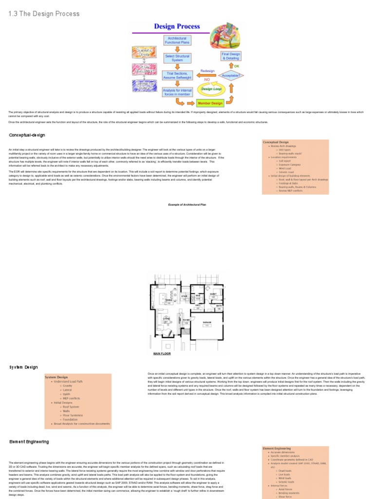 1.3 The Design Process | PDF | Design | Wall