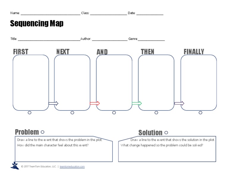 Sequencing Map Analysis | PDF