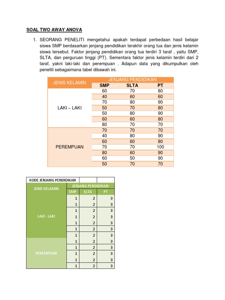 Soal Two Way Anova | PDF