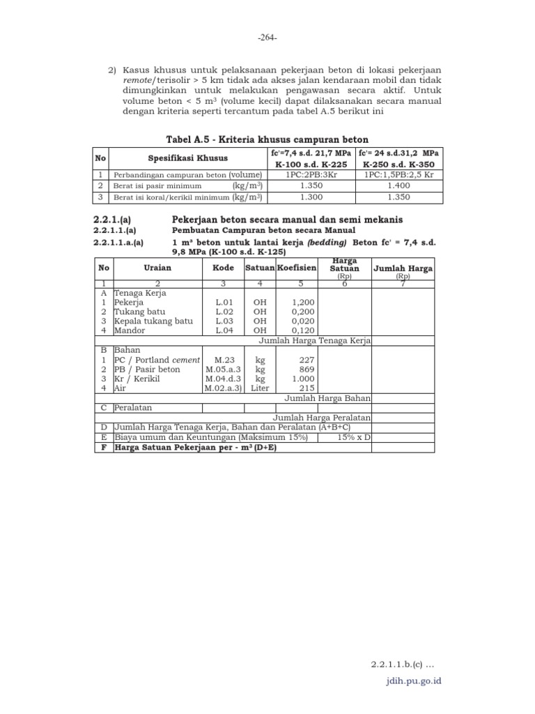 AHSP Bidang PU - Rabat Beton | PDF