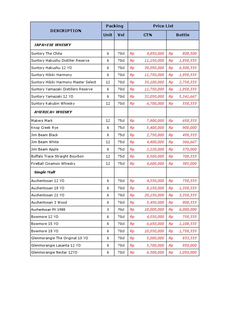 Pricelist SAS | PDF | Scotch Whisky | Fermented Drinks