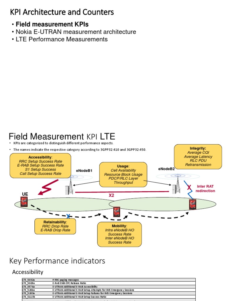 02 LTE KPI Architecture | PDF | Computer Engineering | Digital Technology
