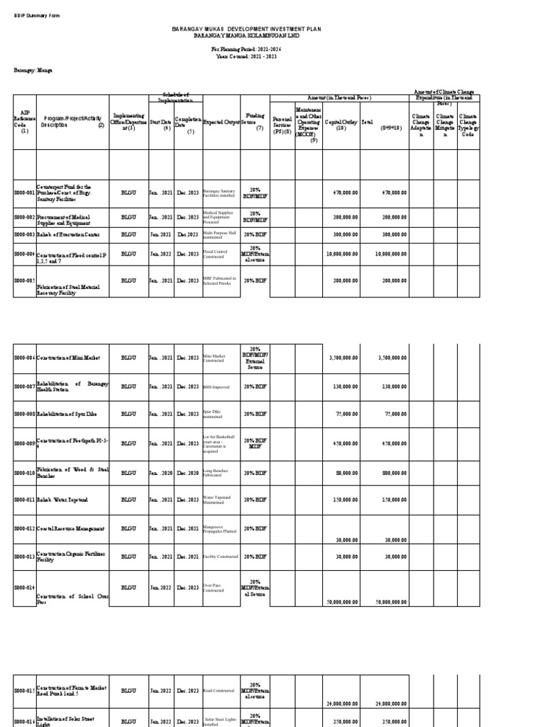Bdip 2022 | PDF | Environmental Engineering | Natural Environment
