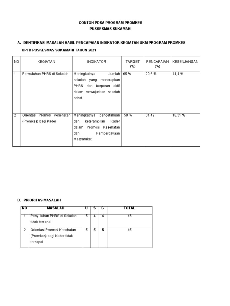 Contoh Pdsa Program Promkes | PDF