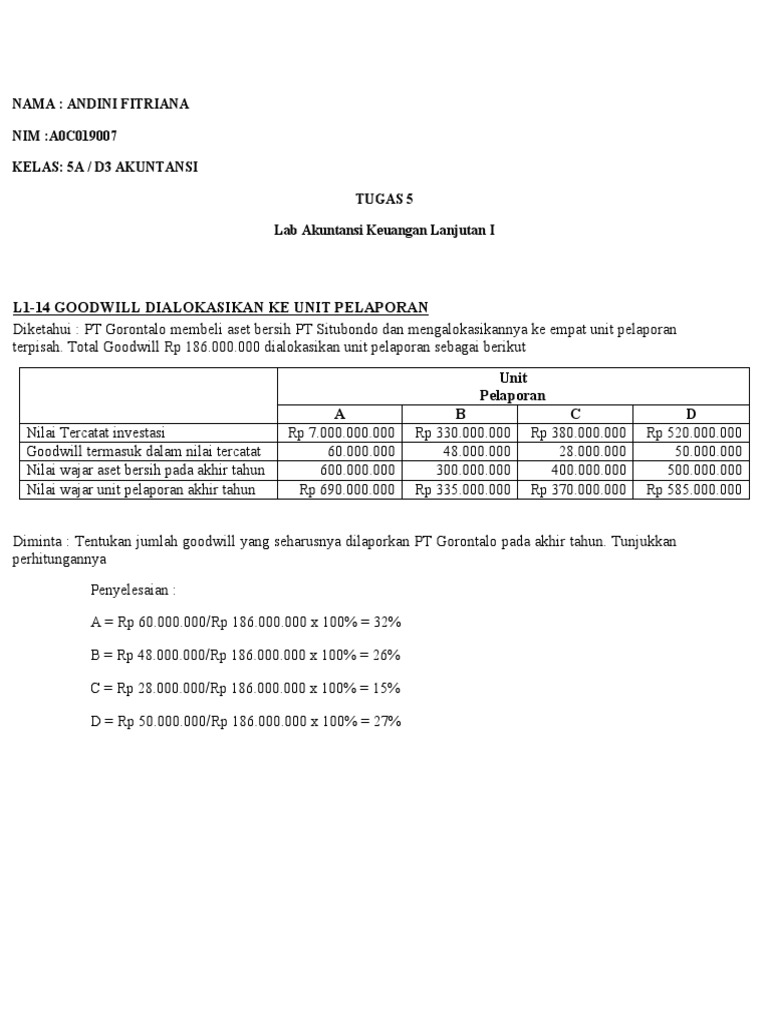 Alokasi Goodwill dan Laporan Laba Akuntansi | PDF