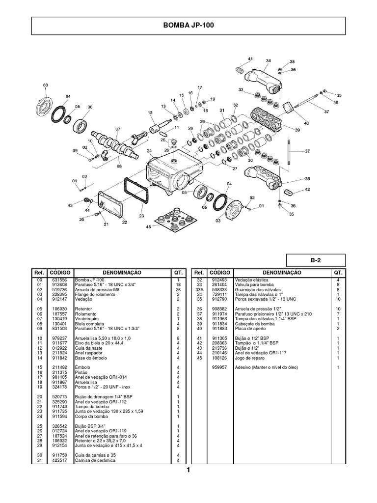 Catalogo JP 100 | PDF | Tecnologia de veículos | Máquinas rotativas