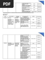 PE MELCs Grade 7 | PDF | Physical Fitness | Learning