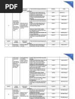 Grade 7 Science MELCs Overview | PDF | Earth | Force
