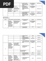 Curriculum Guide - PE - HEALTH | PDF