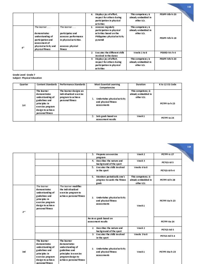 PE MELCs Grade 7 | PDF | Physical Fitness | Learning