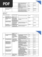 PE MELCs Grade 7 | PDF | Physical Fitness | Learning