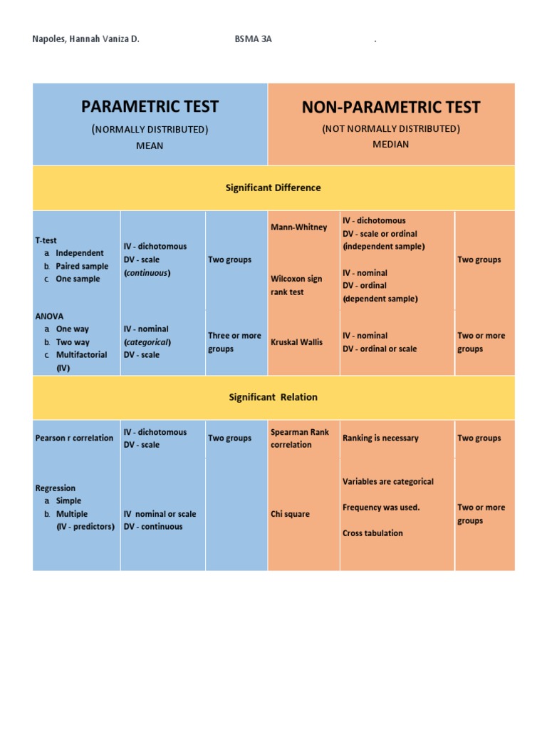 Parametric and Non Parametric | PDF | P Value | Student's T Test