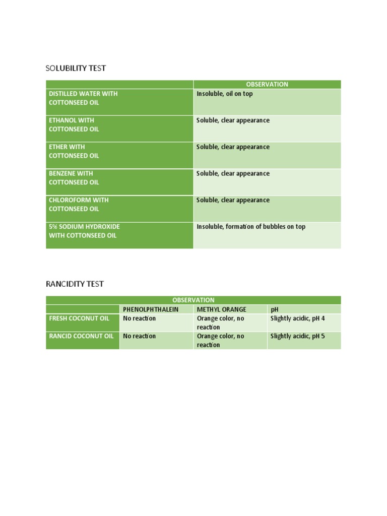Lipids Experiment | PDF | Fat | Cholesterol