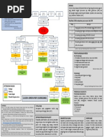 Pathway CKD | PDF