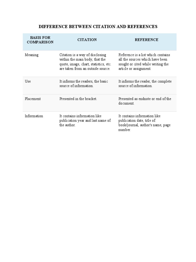 DIFFERENCE BETWEEN CITATION AND REFERENCES | PDF