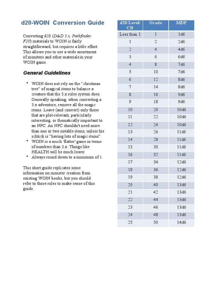 d20 to WOIN RPG Conversion Guide | PDF | Role Playing Games
