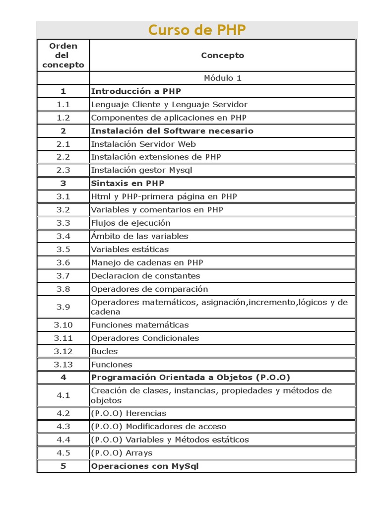 Integración de Bootstrap y PHP | PDF | Php | Objeto (informática)