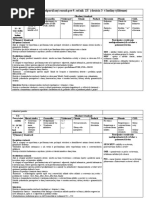 TVVP ANJ 8. Ročník - Učebnica Project Fourth Edition 4 | PDF