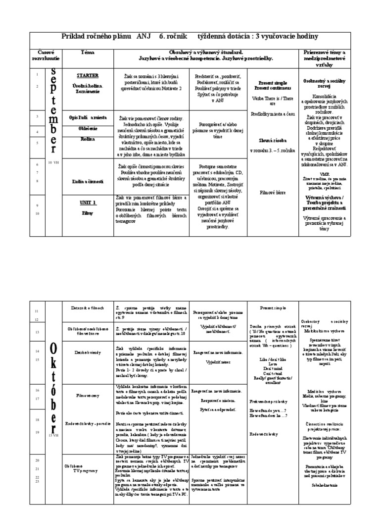 Ucebne Osnovy K Ucebnici Motivate 2 Pre 6 Rocnik ZS | PDF