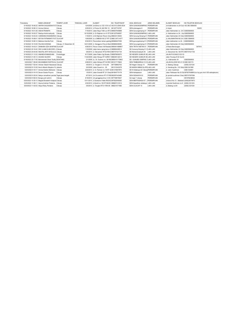 PENDAFTARAN LOMBA MAPEl IPA | PDF