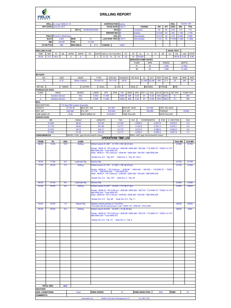 Drilling Report: Operations Time Log | PDF | Energy Technology ...