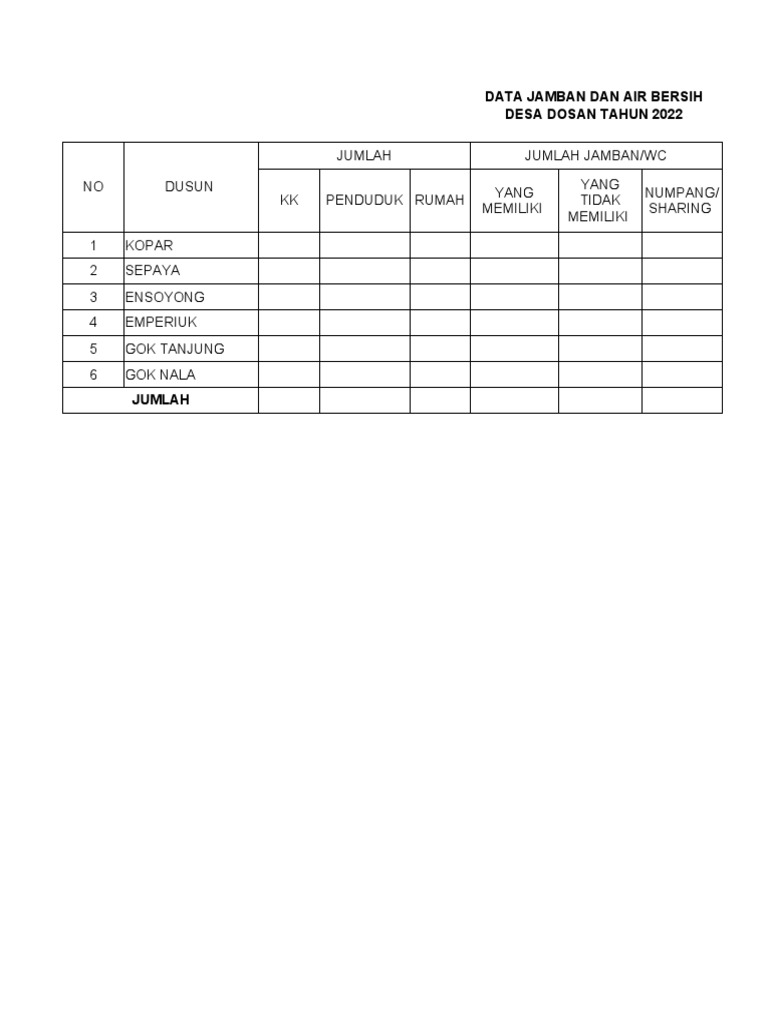 Data Jamban dan Air Bersih 2022 | PDF