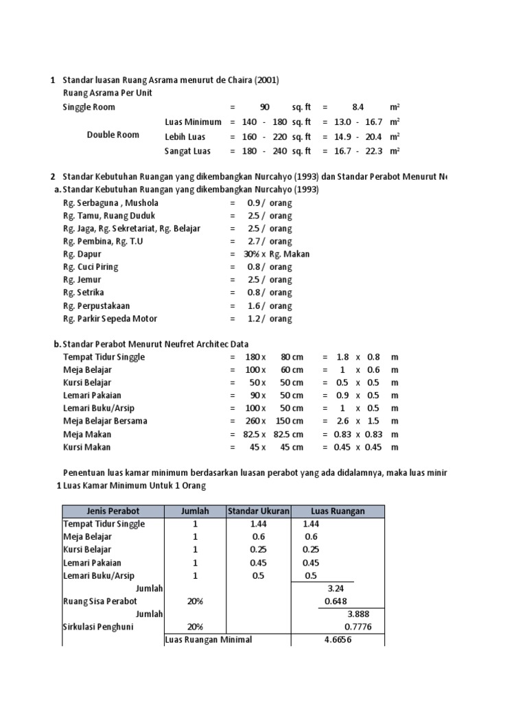 Luasan Ruangan | PDF