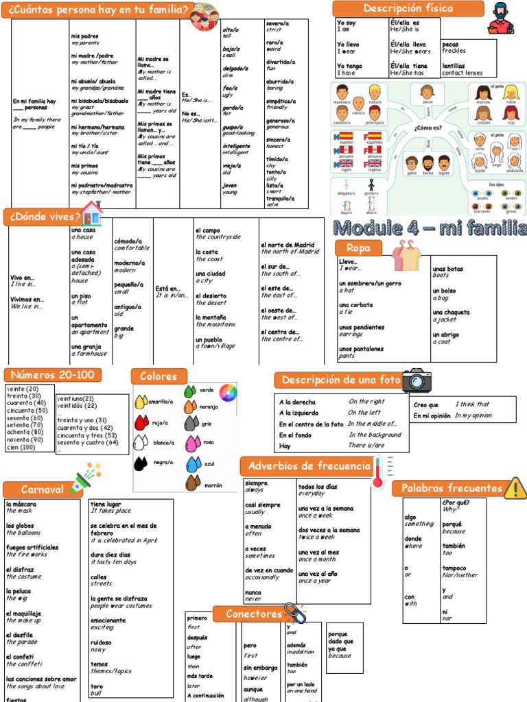 Revision Module 4 Spanish Year 7 | PDF