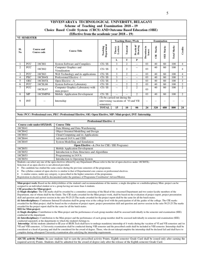 6th Sem Scheme and Syllabus | PDF | 2 D Computer Graphics | Cluster Analysis