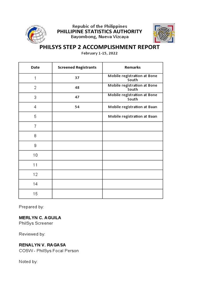 Acc Report May 16-31 | Download Free PDF | Access Control | Philippines