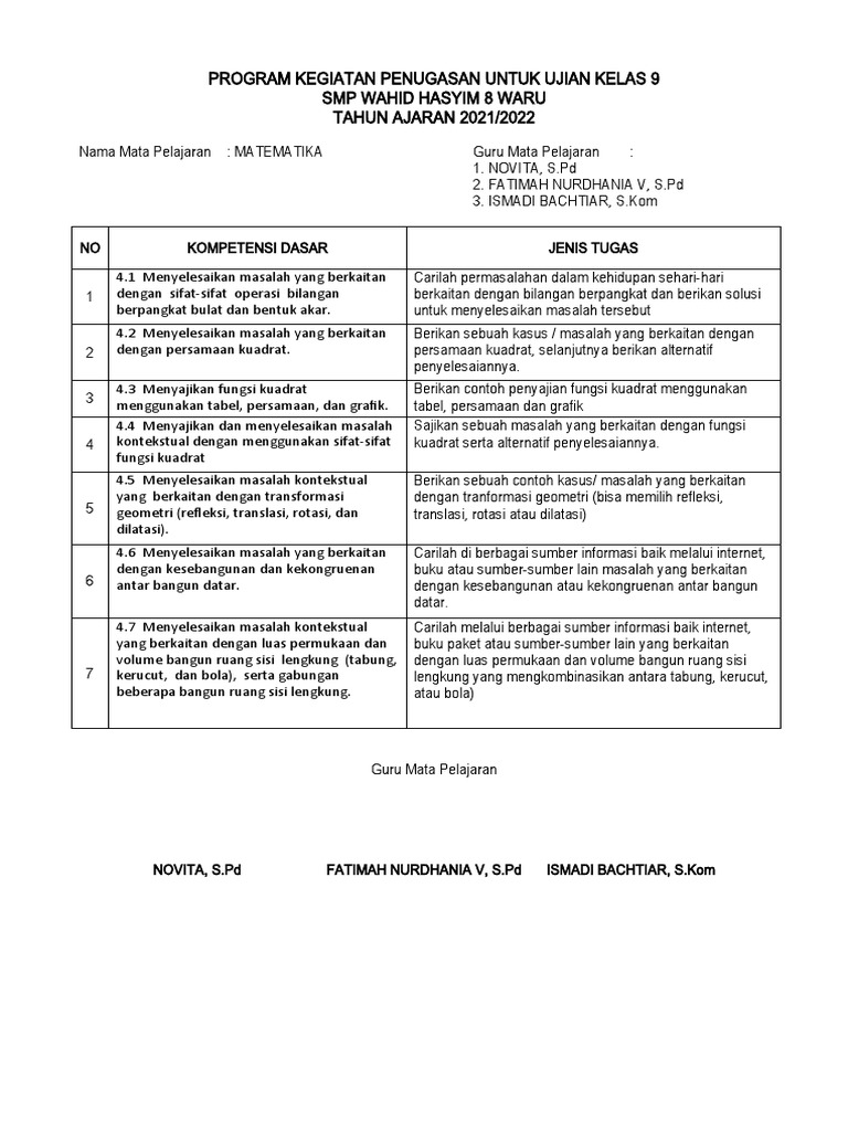 RUBRIK PENUGASAN Dan PORTOFOLIO MTK 9 | PDF