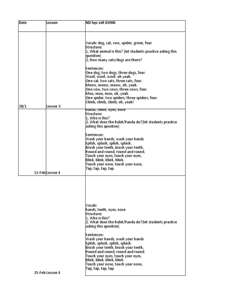 Lesson Plan | PDF | Ear | Mammals