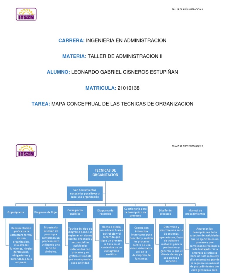 Mapa Conceptual Tecnicas de Organizacion. Leonardo Cisneros | PDF