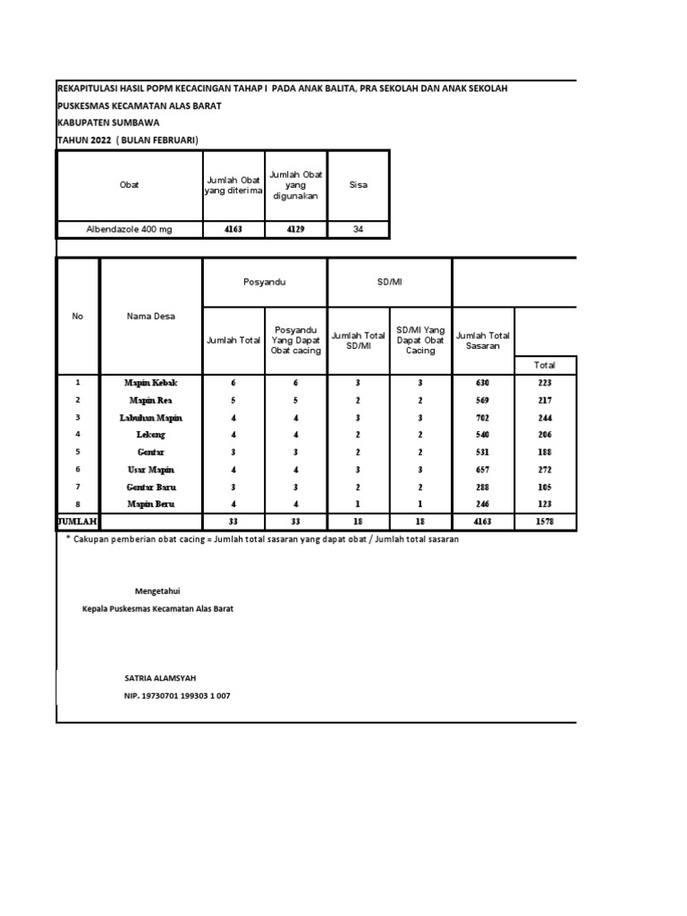 PKM Alas Barat Lap Ppom Kecacingan Februari 2022 | PDF