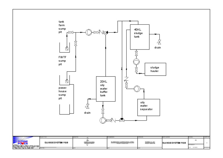 Sludge System P&id | PDF