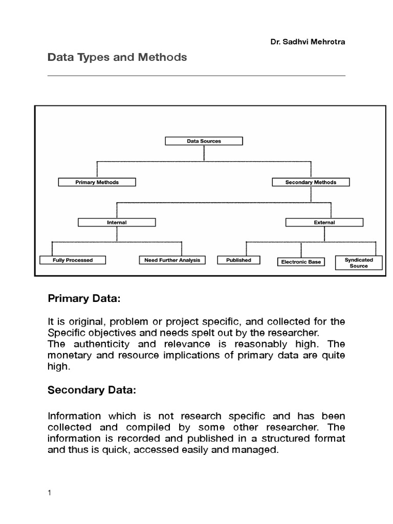 Data Types and Methods | PDF