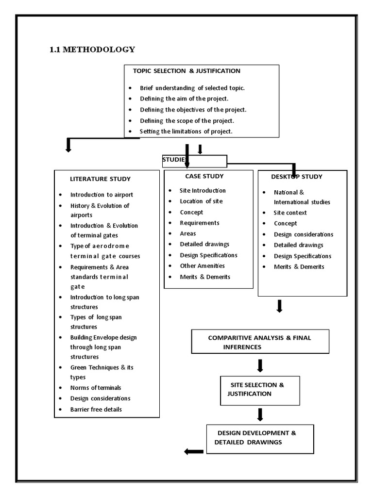 1.1 Methodology: Topic Selection & Justification | PDF | Airport | Aviation