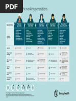 6 Stage Plot Structure Chart Color | PDF
