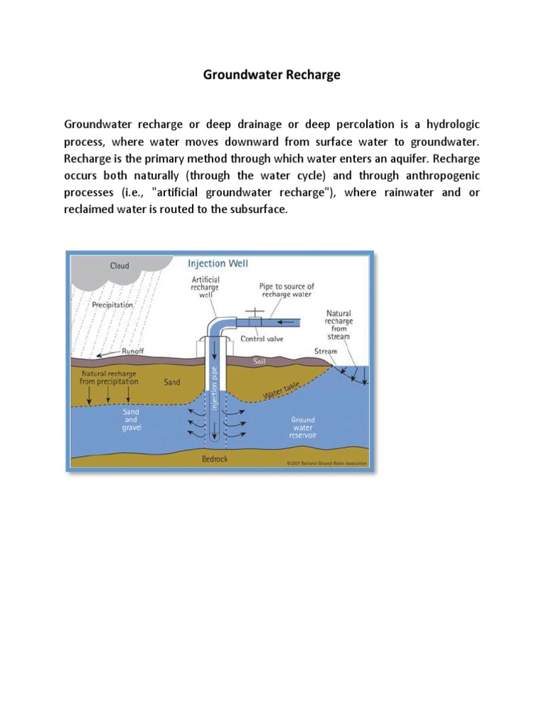 Understanding Groundwater Recharge Processes | PDF | Aquifer | Groundwater