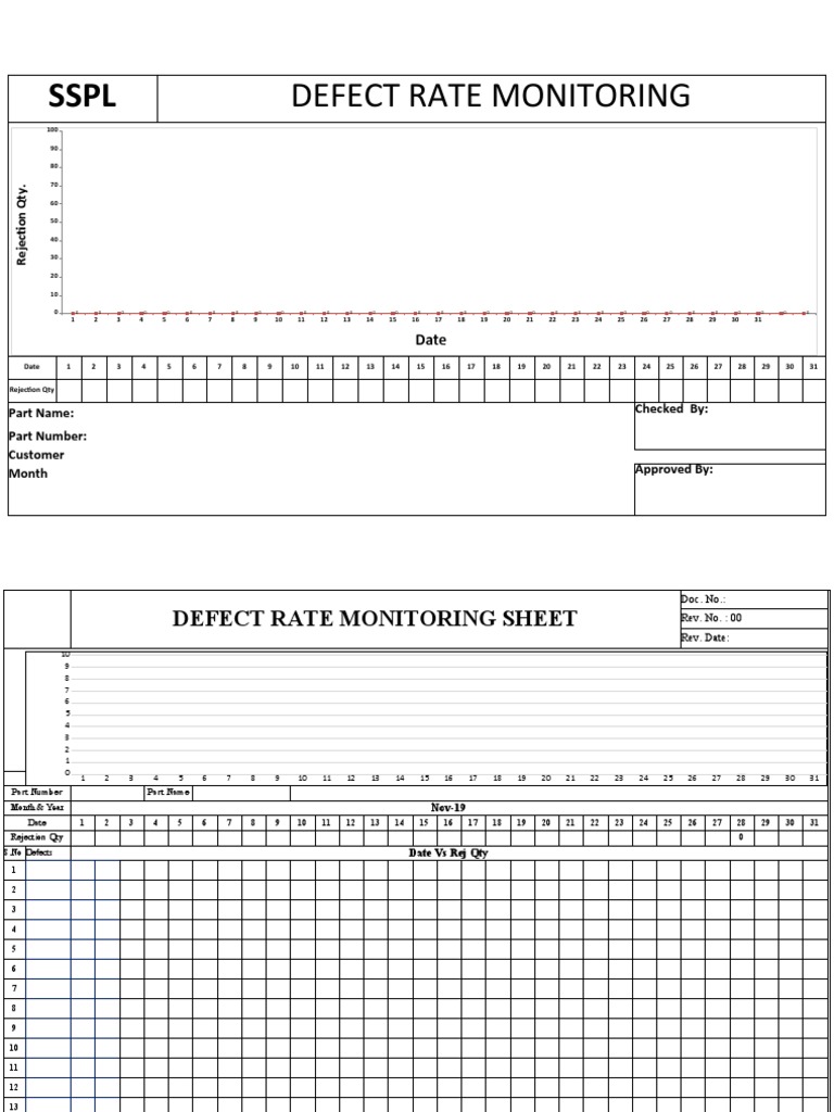 Defect Rate Monitoring: Part Name: Checked By: Part Number: Customer ...