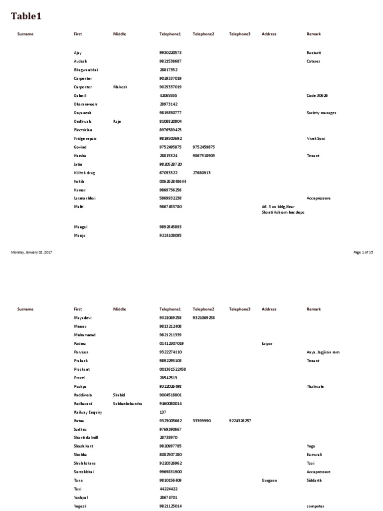 Telephone | PDF