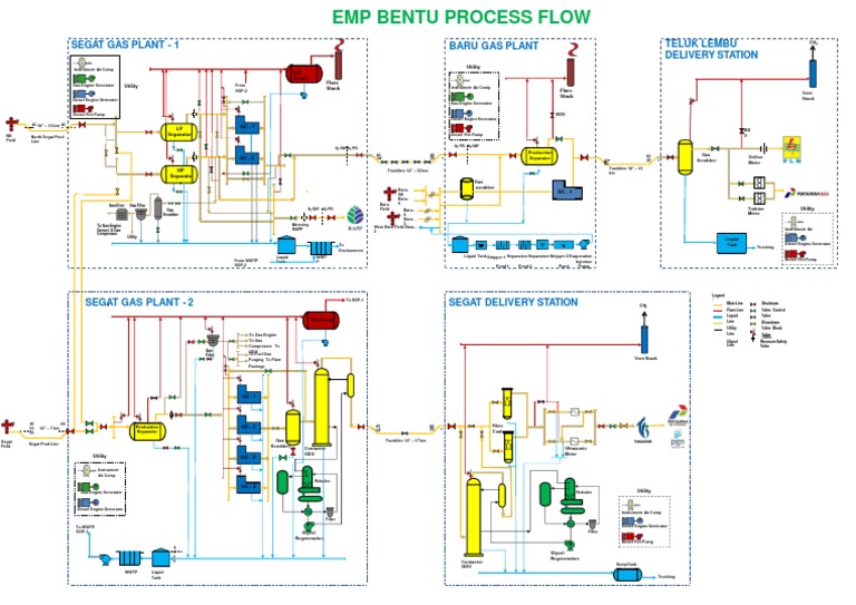 EMP Bentu Process Flow 2022 | PDF | Diesel Engine | Applied And ...
