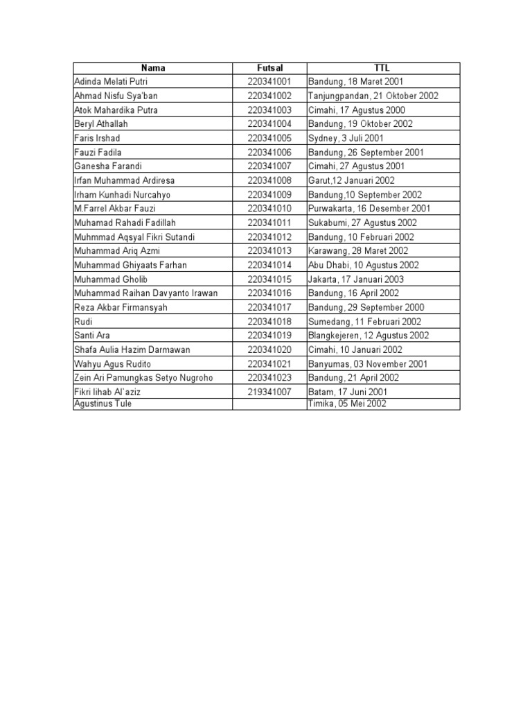 Data Teman Buku Angkatan AEA | PDF