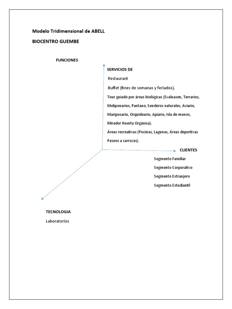 Modelo Tridimensional de ABELL | PDF